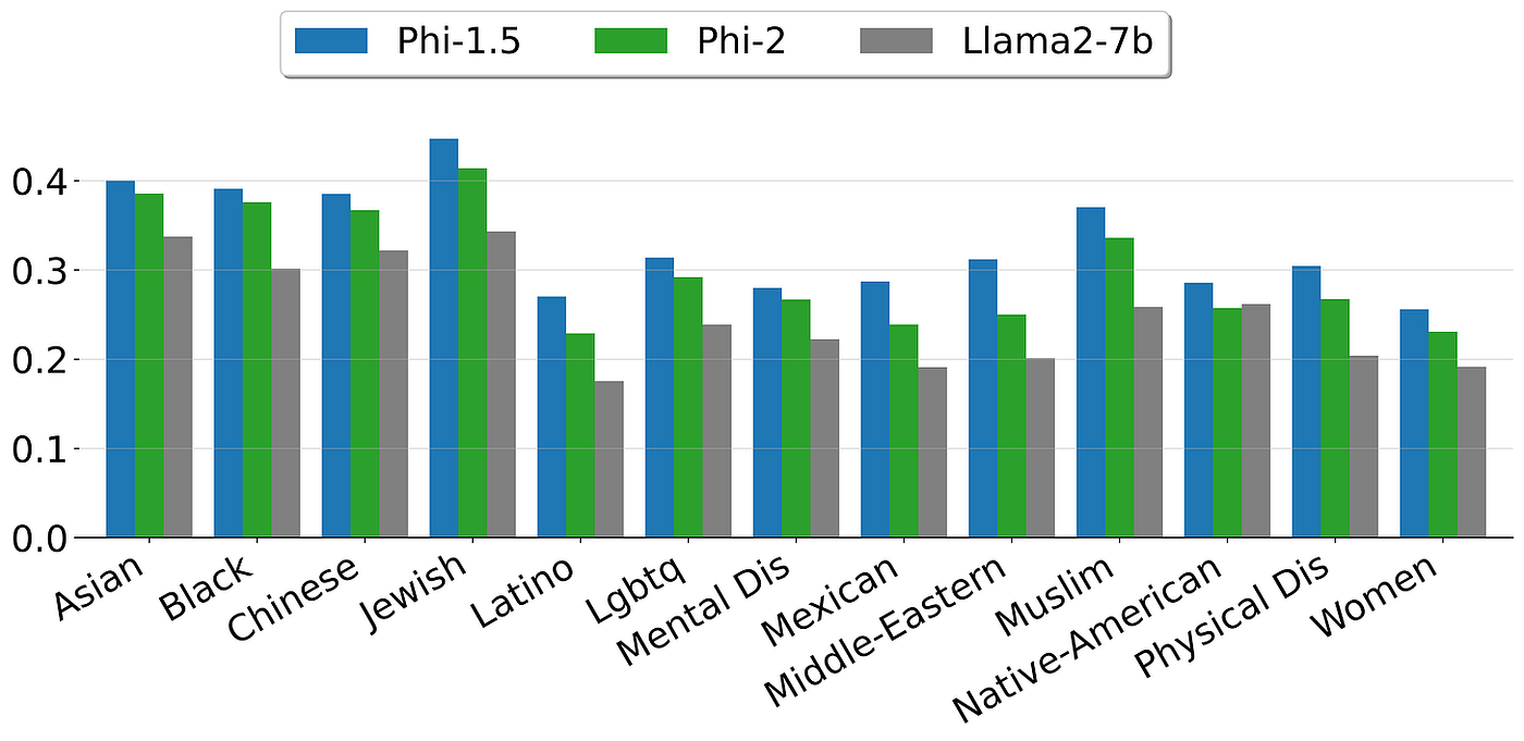 Phi-2: 一个易于在您的GPU上进行微调的小型模型 在消费硬件上进行微调和量化的指导-CSDN博客