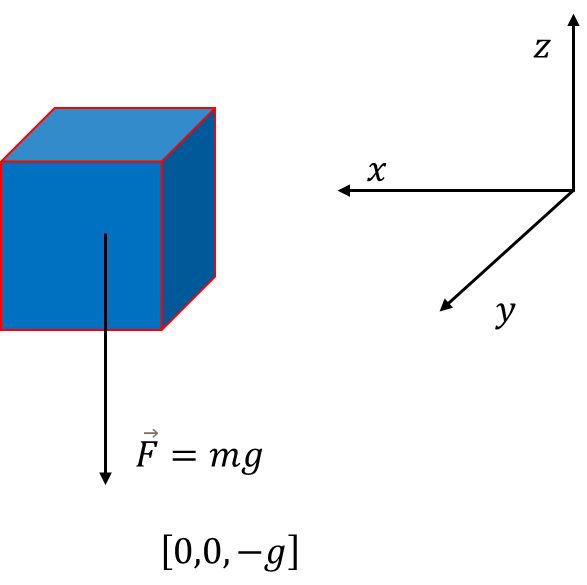 固定翼飞机的一些记录——（1）IMU_imu 循环位置变化-CSDN博客