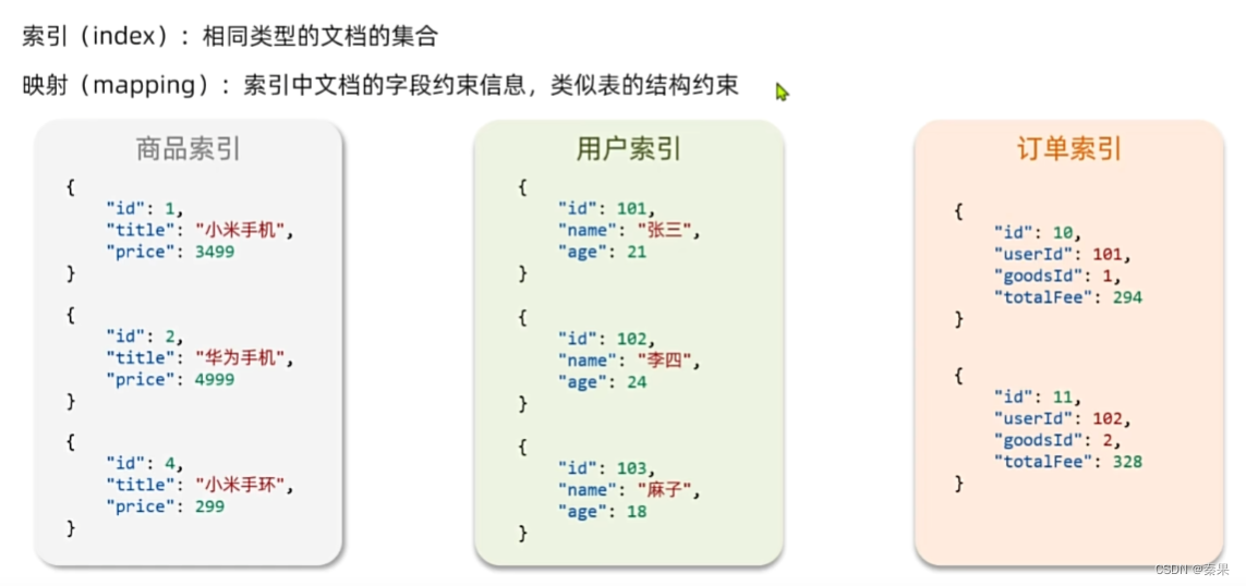 SpringCloud微服务04-Elasticsearch-DSL查询-聚合_elasticsearch dsl 聚合-CSDN博客