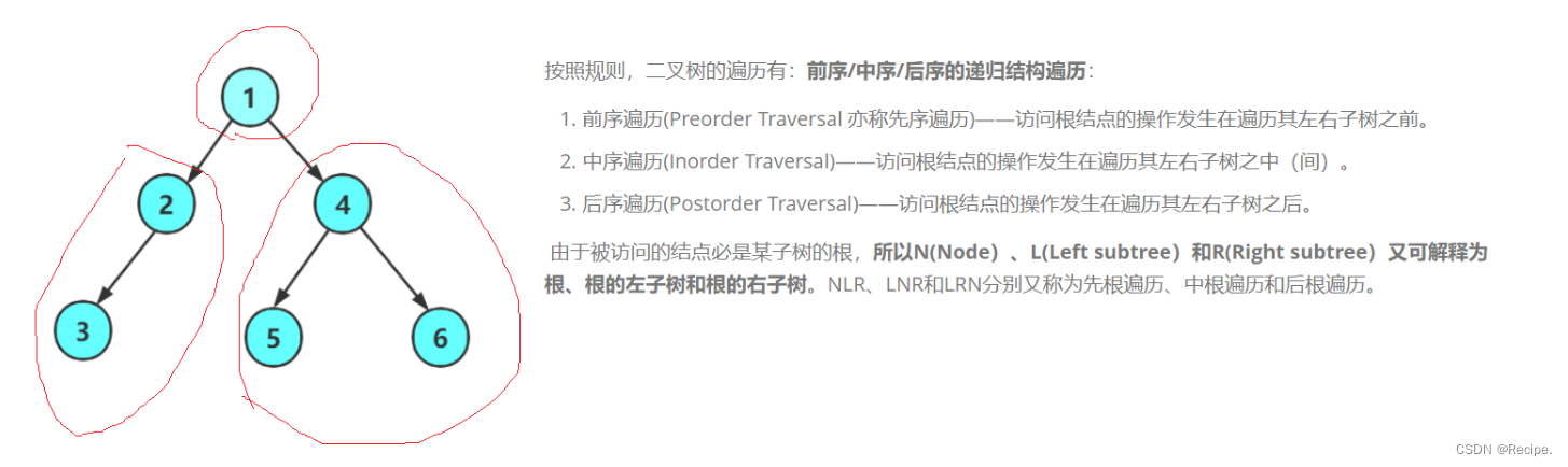 数据结构——二叉树链式结构的实现上 Csdn博客 