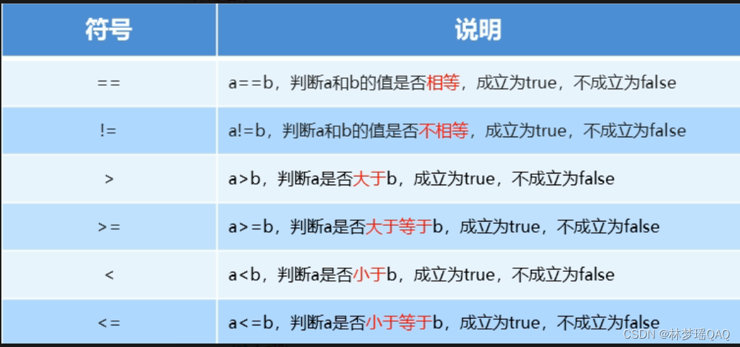 黑马程序员全套java教程java基础入门视频教程零基础自学java必备教程视频讲义2黑马java视频 Csdn博客