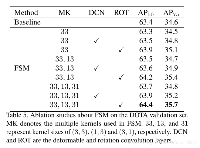 CVPR2020 | 论文阅读——Dynamic Refinement Network for Oriented and Densely Packed Object Detection-CSDN博客