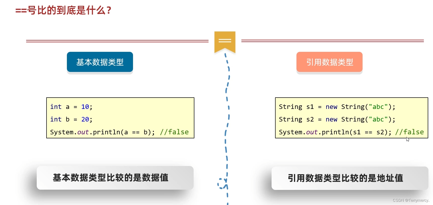 Java - 字符串-CSDN博客