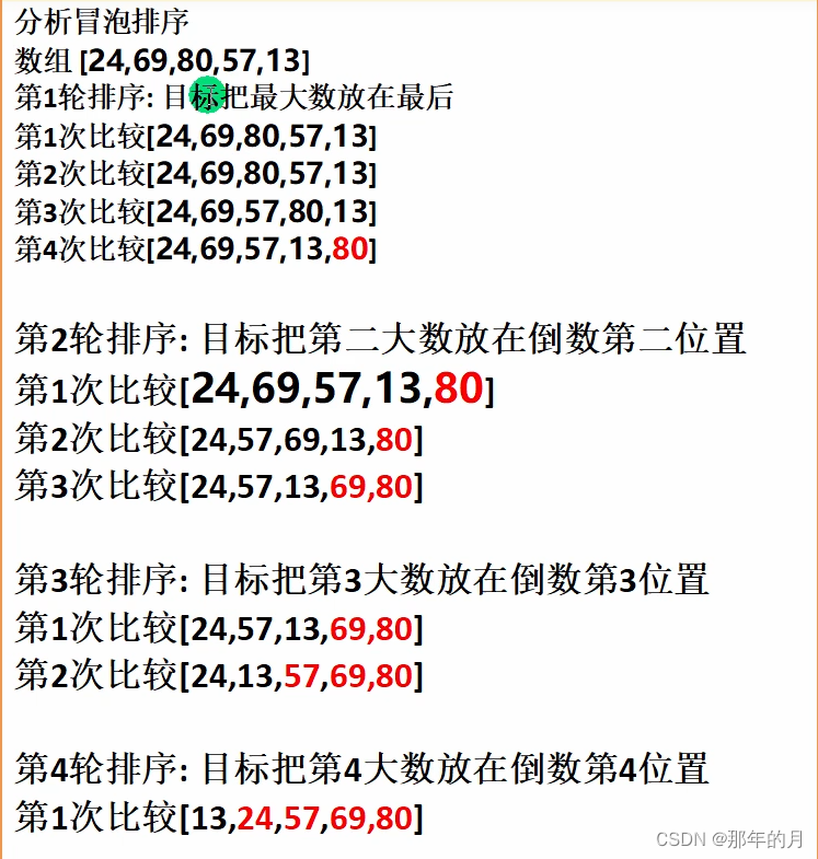 Java基础学习——简单的排序和查找java 排序查询人员信息按照单位排序进行人员排序 Csdn博客