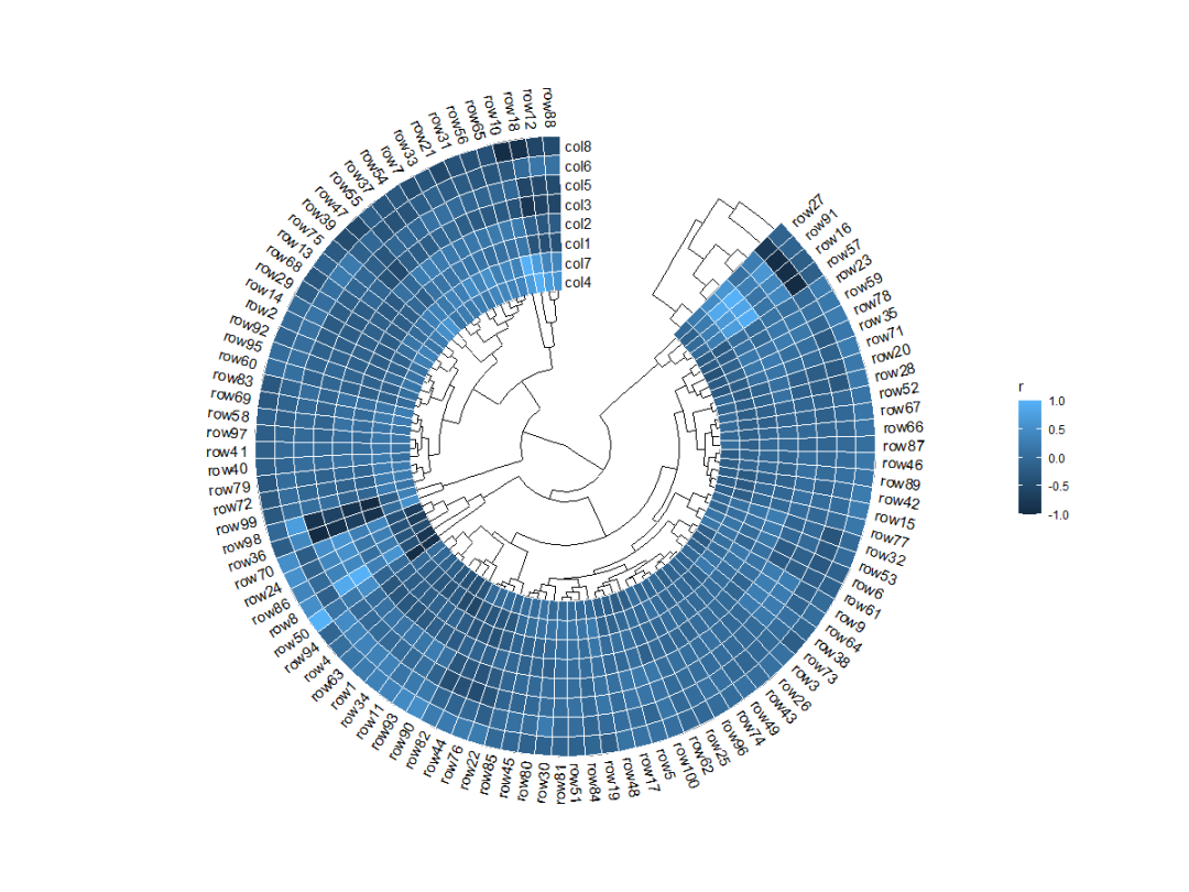 ggcor | 相关分析和可视化的扩展工具-CSDN博客