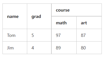 【Hbase】第三章——Hbase的Shell操作与Java连接_java实现hbase的shell操作-CSDN博客