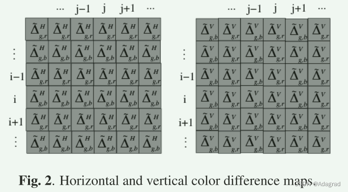 GRADIENT BASED THRESHOLD FREE COLOR FILTER ARRAY INTERPOLATION-CSDN博客