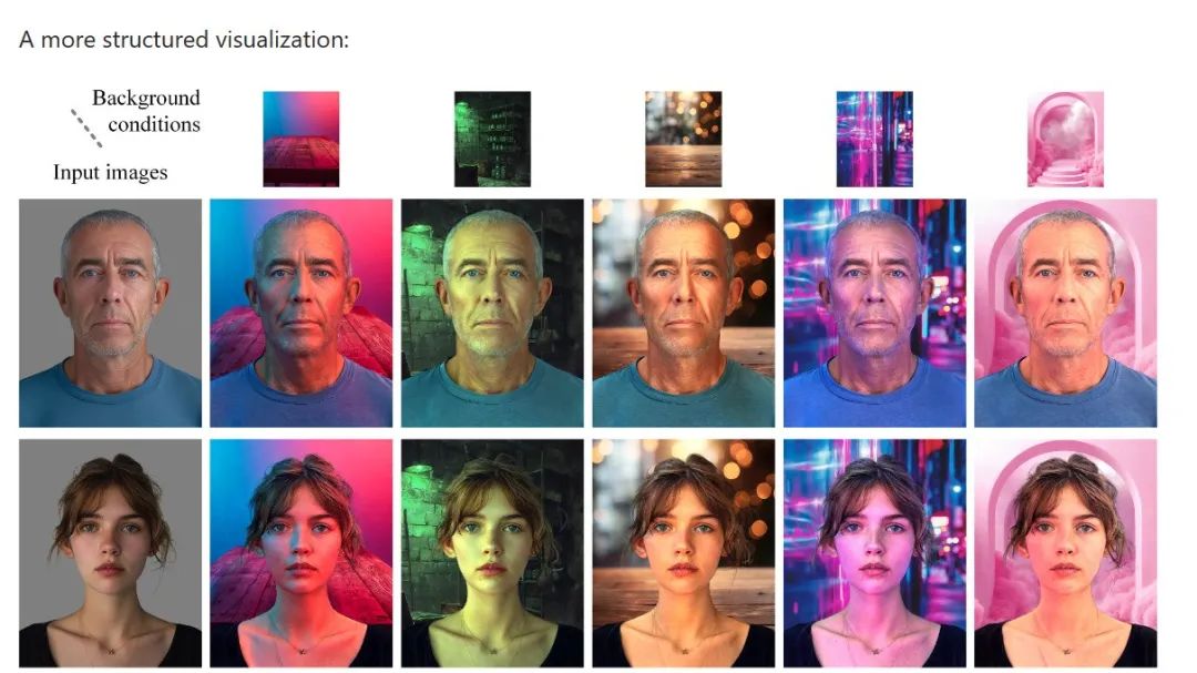 注入灵魂 - AI一键照片打光IC-Light_imposing consistent light-CSDN博客