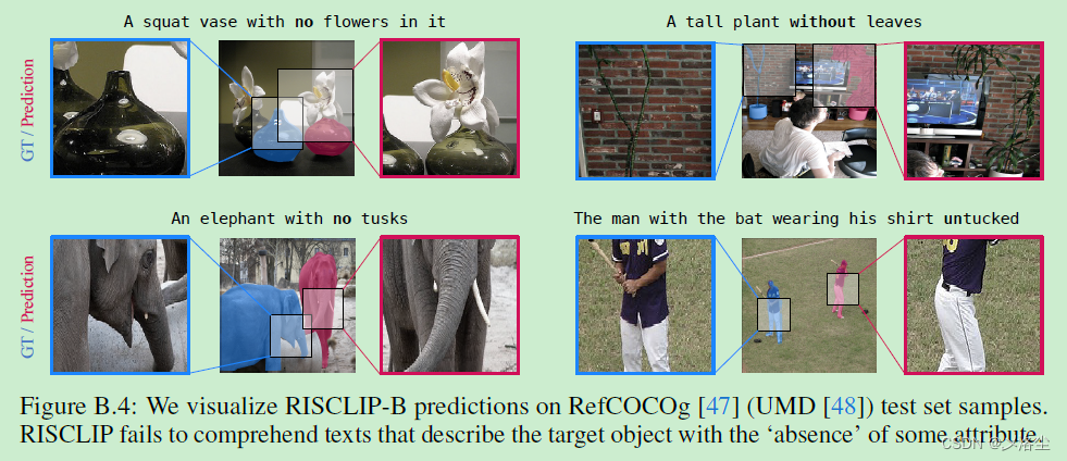 RIS 系列 RISCLIP: Referring Image Segmentation Framework using CLIP 论文阅读笔记_ris clip-CSDN博客