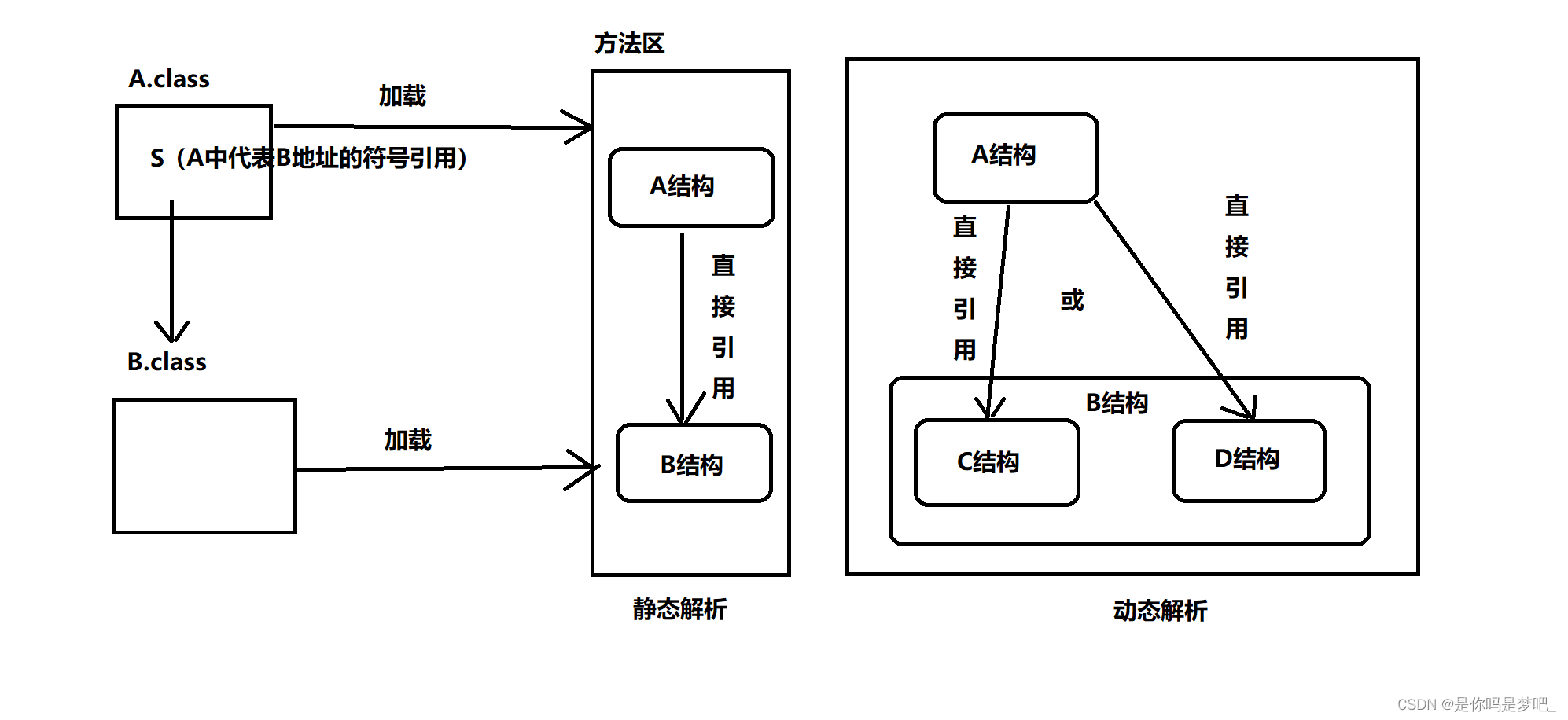 深入理解JVM-CSDN博客
