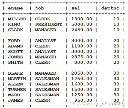day3-2023年2/19-CSDN博客