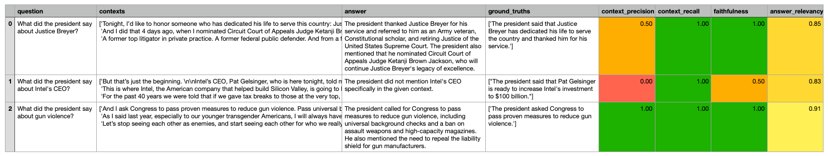 如何评估一个RAG（检索增强生成）系统_rags评估-CSDN博客