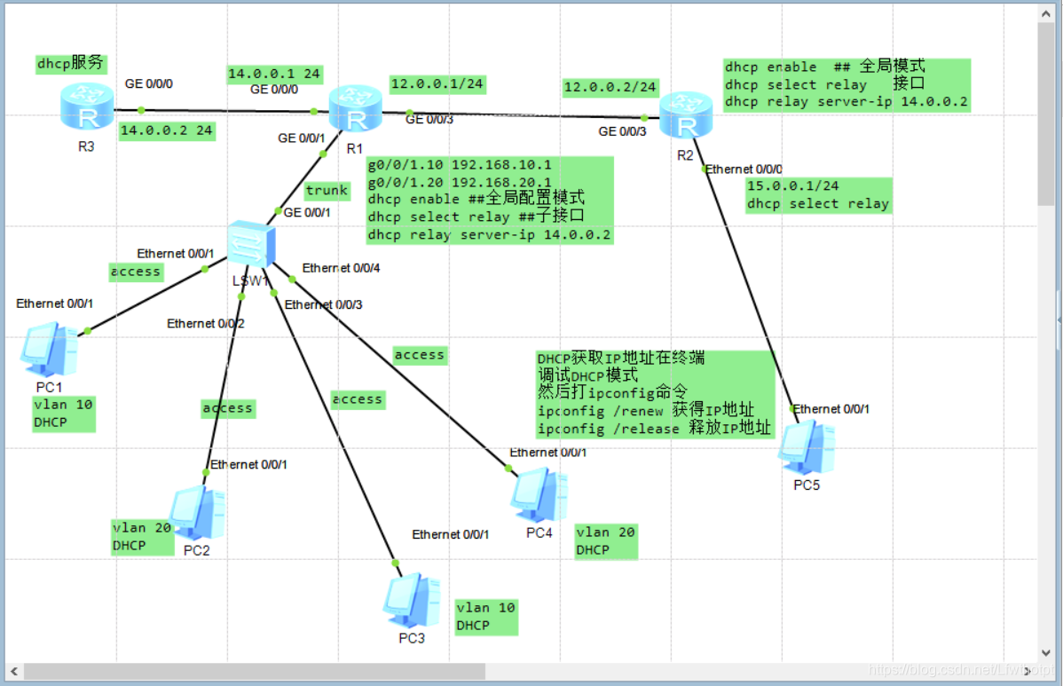 实操 ：华为DHCP中继服务配置_please configure dhcp select interface first.-CSDN博客