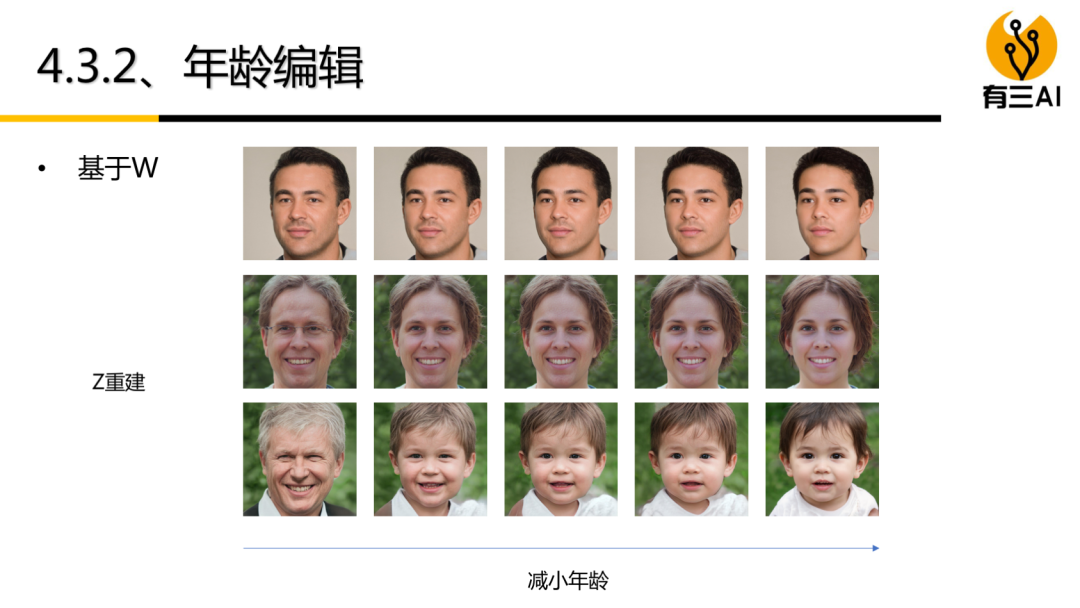 【项目实战课】基于Pytorch的StyleGAN人脸属性（表情、年龄、性别）编辑实战-CSDN博客