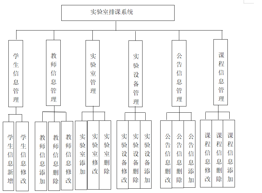 基于Java实验室排课系统设计实现(源码+lw+部署文档+讲解等)-CSDN博客