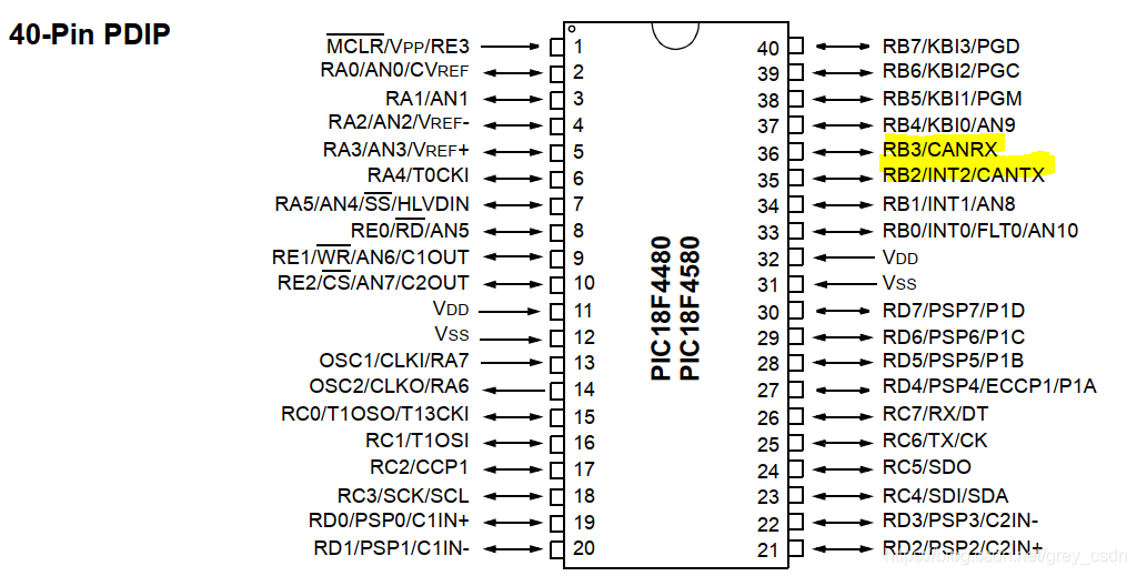 436_PIC18F4580 CAN模块初步_sspbuf pic18f4580 spi-CSDN博客