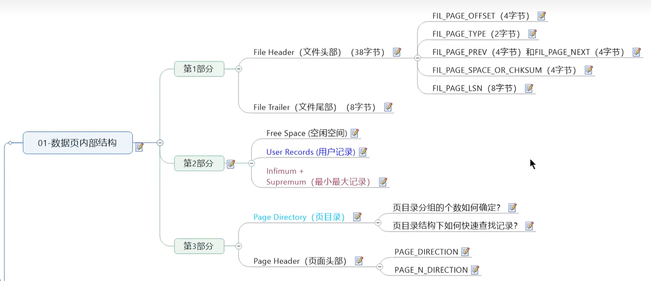 【mysql高级篇：07 索引及调优篇】第07章innodb数据存储结构mysql Misam Index File Version 7