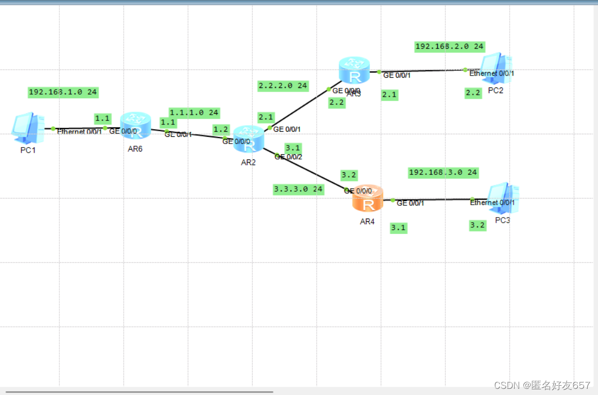 IP配置与网络协议实验：PPP、GRE与RIP应用-CSDN博客
