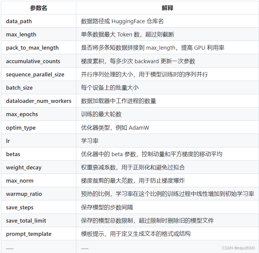 XTuner 微调 InternLLM-1.8B、多模态-CSDN博客