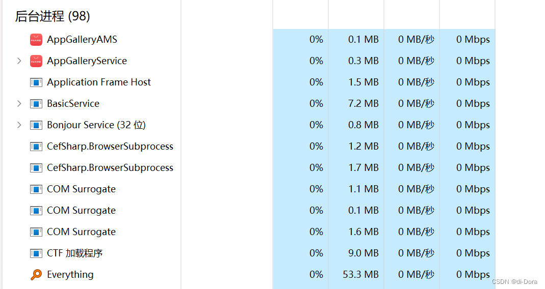 JavaEE（2）（进程的管理 【进程标识符PID、内存指针、文件描述符表、进程的调度——＜状态，优先级，上下文，记账信息，操作系统调度器和调度算法 ＞、虚拟地址空间、进程之间相互协作和交互 ...