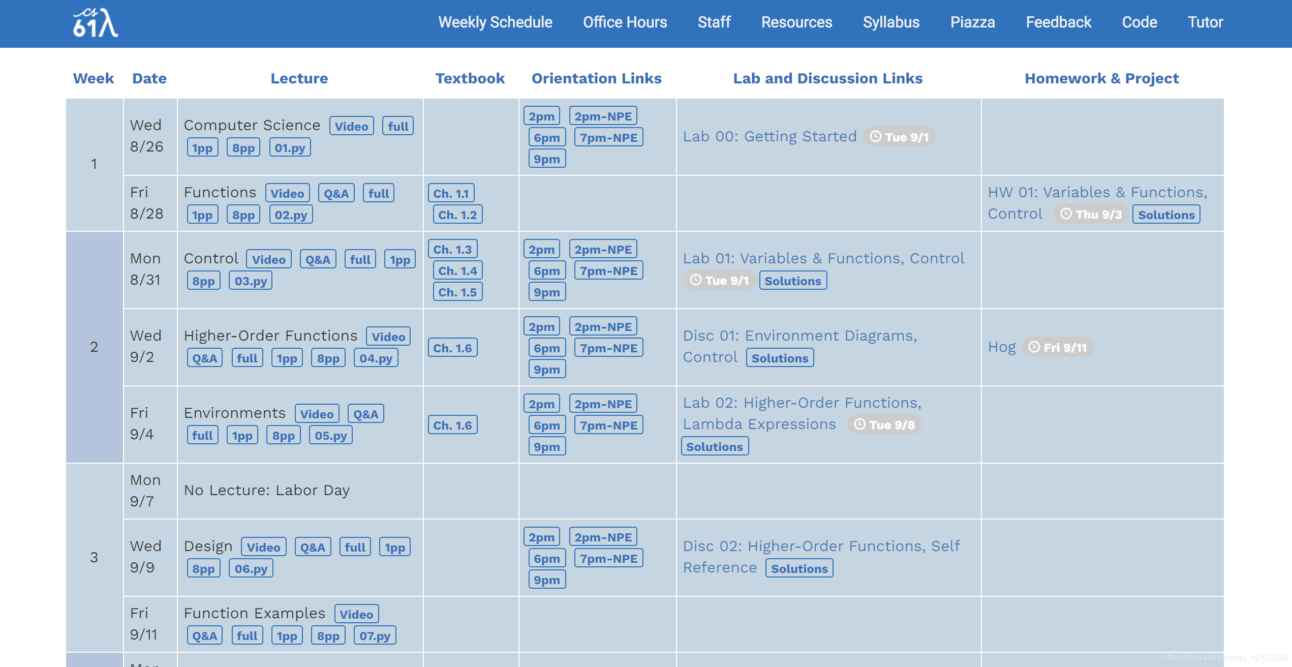 2020 Fall Berkeley CS61A Hog_cs61a 2020fall-CSDN博客