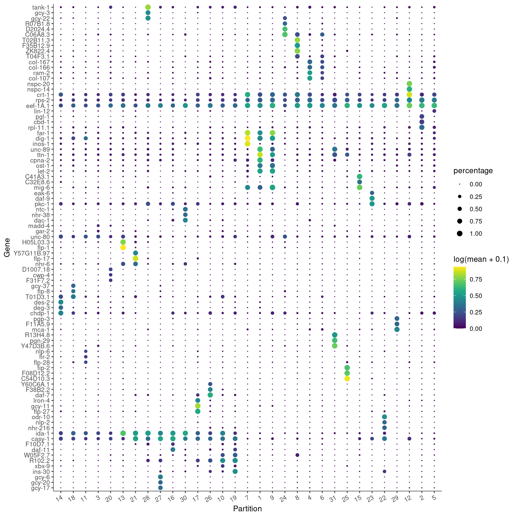 Monocle 3 | 太牛了！单细胞必学R包！~（二）（寻找marker及注释细胞）_monocle3教程-CSDN博客