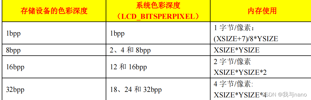 STM32——EMWIN存储管理（六）_emwin memdev-CSDN博客