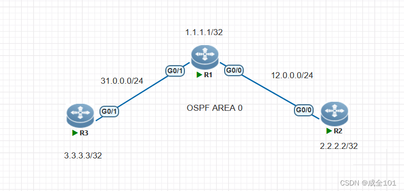 锐捷OSPF联动BFD配置+命令详解_锐捷交换机bfd配置-CSDN博客