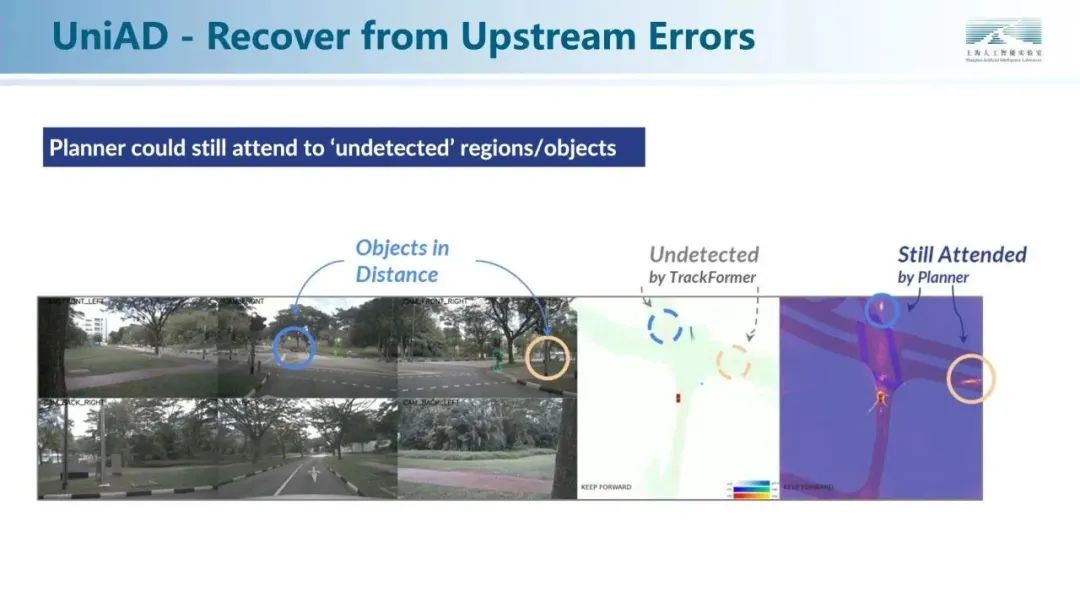 从 UniAD 到智驾 AGI，解读智驾新趋势（2023.09）_uniad v2-CSDN博客
