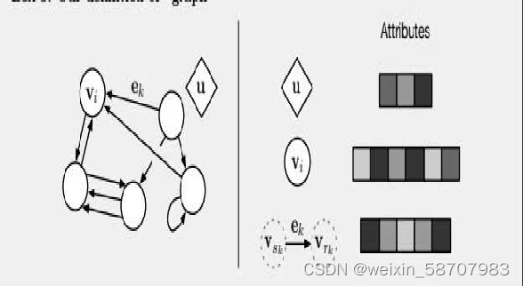 图网络（Graph Network, GN）-CSDN博客
