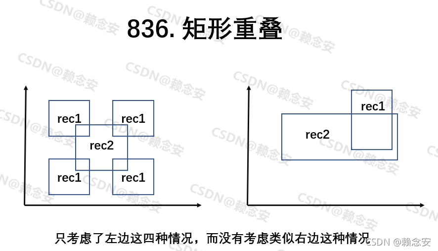 【算法-LeetCode】836. 矩形重叠（逆向思维；取反）-CSDN博客