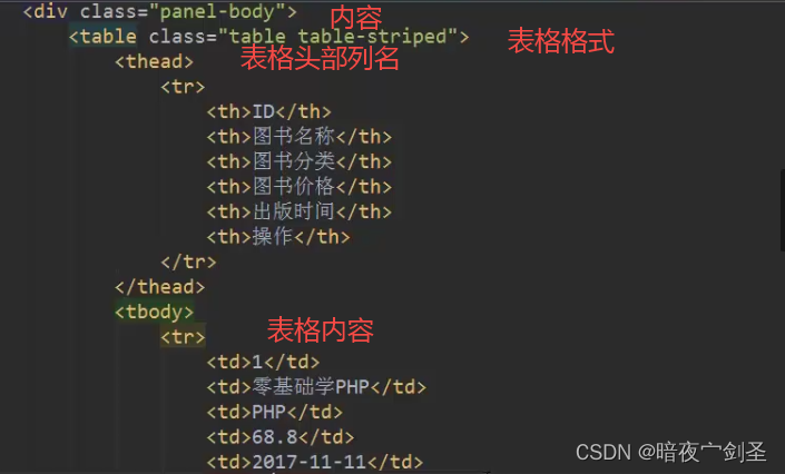 21 MySQL 从入门到精通——PHP操作mysql数据库-CSDN博客