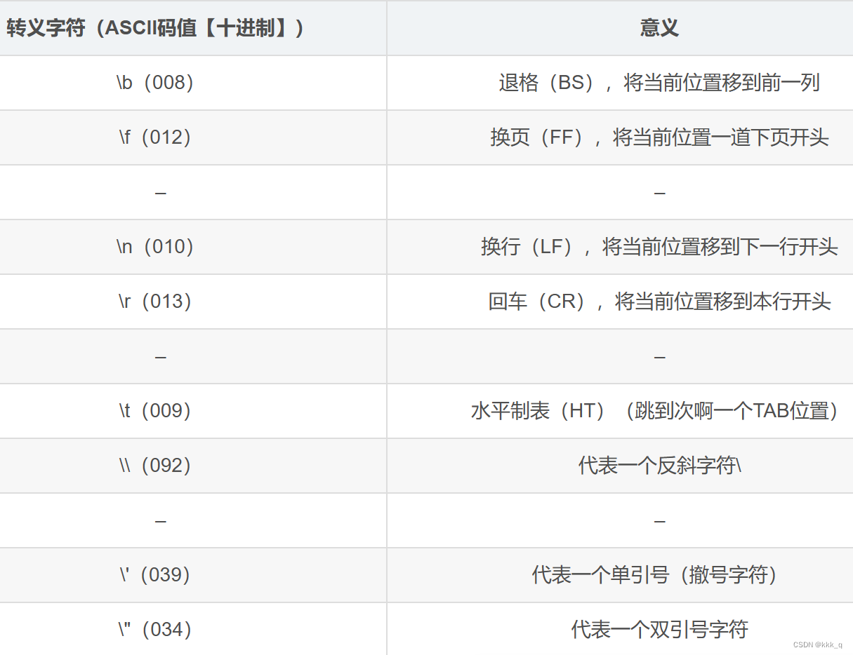 Java基础03-CSDN博客