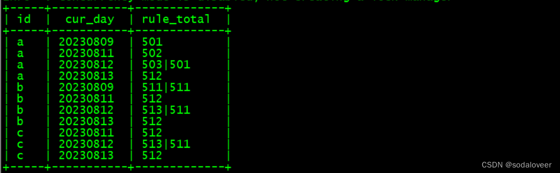 【hive】列转行—collect_set()/collect_list()/concat_ws()函数的使用场景_collectset函数用法-CSDN博客