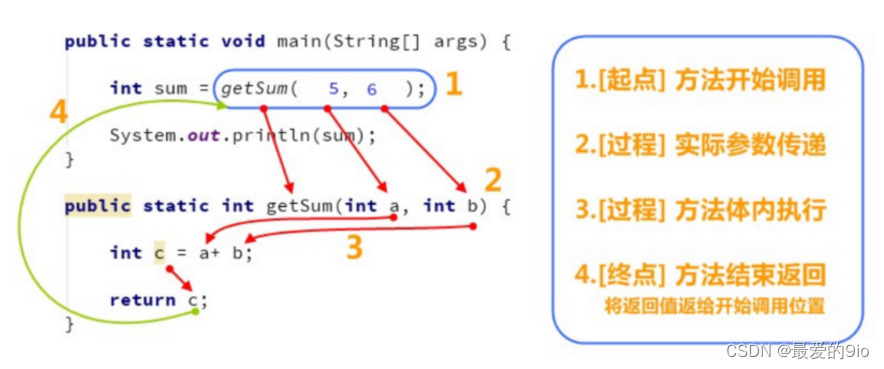 day05 方法-CSDN博客