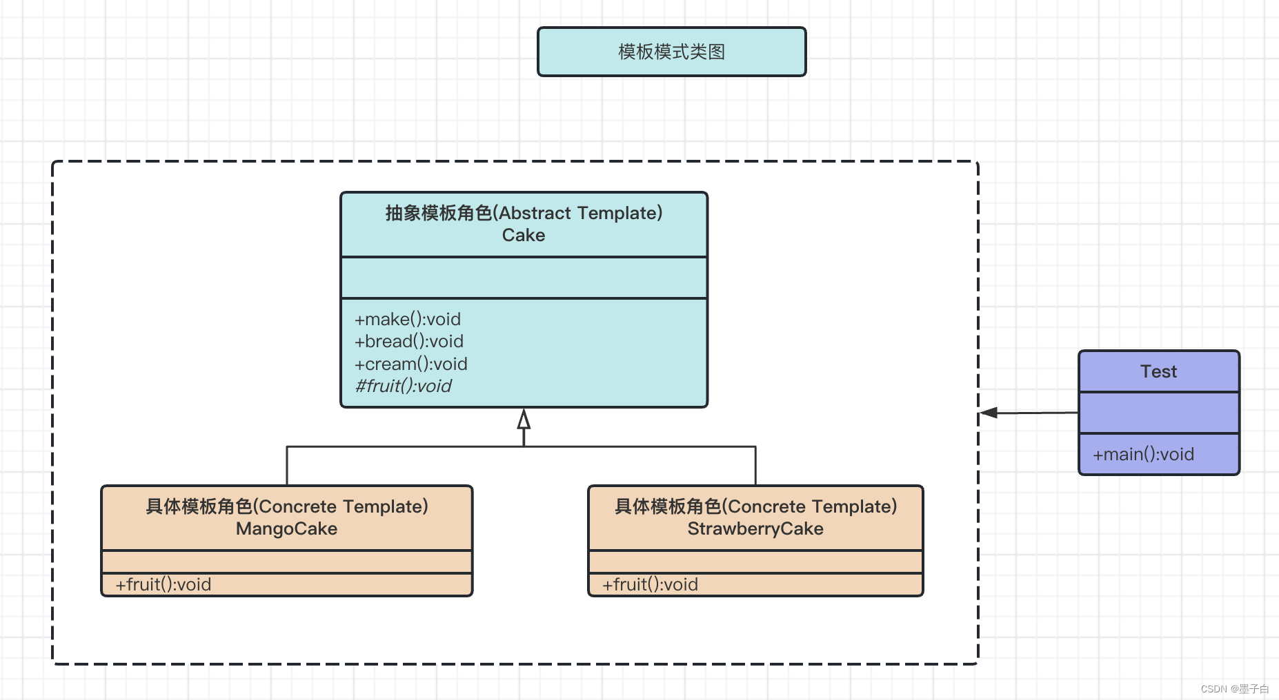 设计模式行为型——模板模式行为设计模式的模版模式 Csdn博客