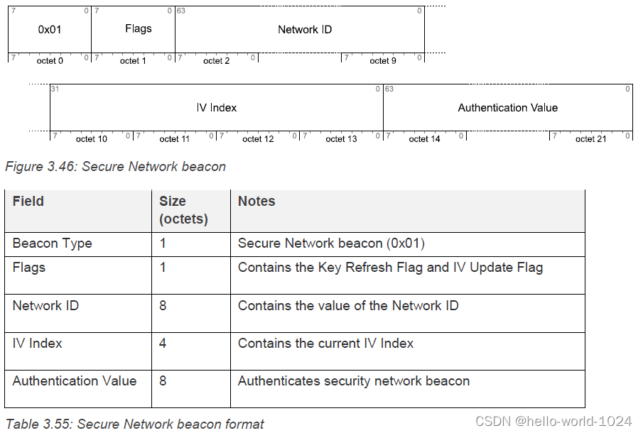 BLE MESH----Mesh beacons_beacon mesh-CSDN博客
