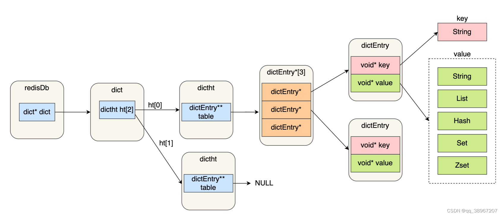 redis-哈希表_redis hash表-CSDN博客