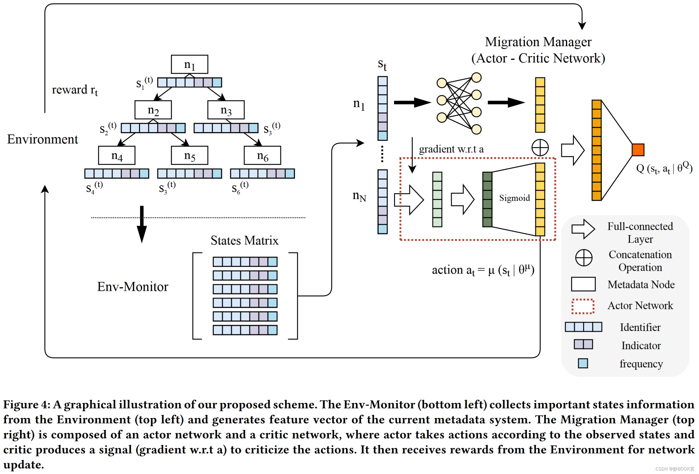 AdaM: An Adaptive Fine-Grained Scheme for Distributed Metadata Management——泛读论文_fine-grained re ...