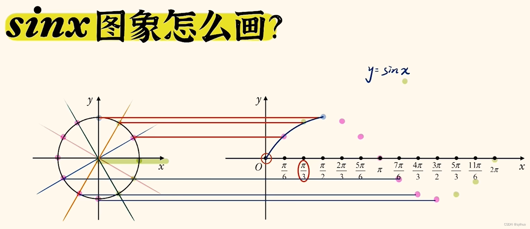AI-数学-高中-20-三角函数-sinx的图像与性质_al 矢量函数 sin-CSDN博客
