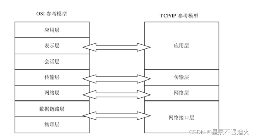 HCIP总结（一）_hcip csdn-CSDN博客
