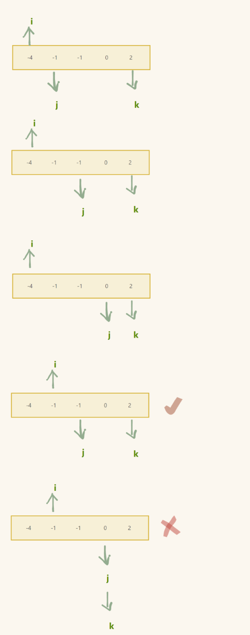 【c Leetcode】双指针(专题完结)c 双重指针插入新指针 Csdn博客