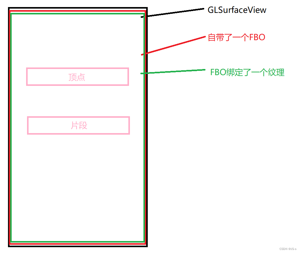 NDK调用OpenGL使用Camera2进行相机黑白滤镜预览(FBO离屏渲染)_camera2 黑白滤镜-CSDN博客