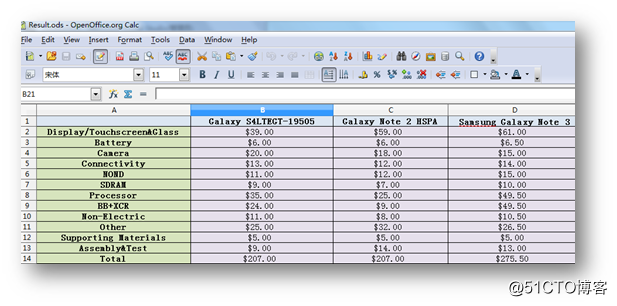 C# 文档转换—Excel 转PDF/IMAGE/HTML/TXT/XML/XPS/CSV/ODS等-CSDN博客