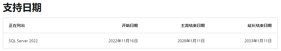 Sql Server主流版本生命周期管理sql Server 2019 官方 支持 期限 Csdn博客 