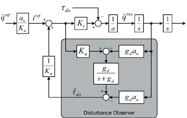 扰动观测器（Disturbance observer）_有限时间扰动观测器-CSDN博客
