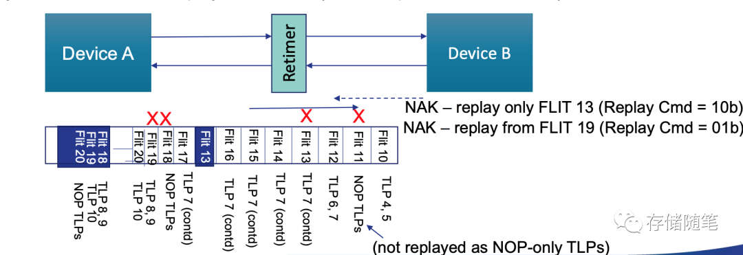 浅析PCIe 6.0功能更新与实现的挑战-2_flit pcie-CSDN博客