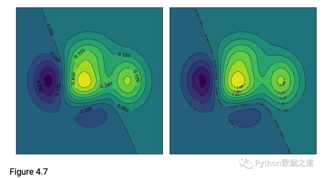 【Python】Matplotlib 可视化必备神书，附pdf下载-CSDN博客