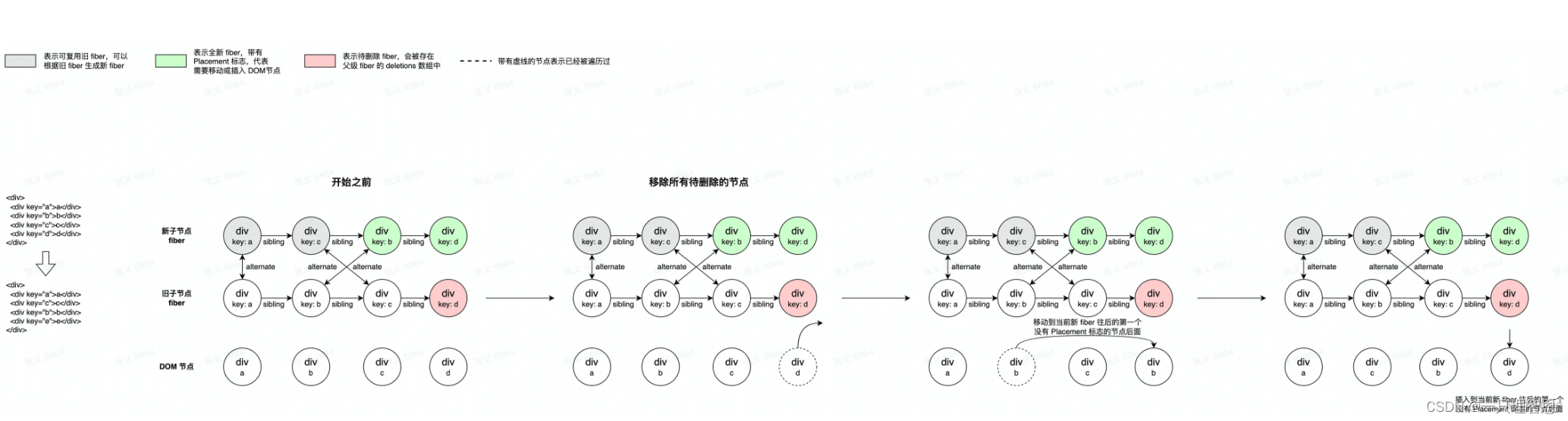React之Diff 算法_react diff算法-CSDN博客