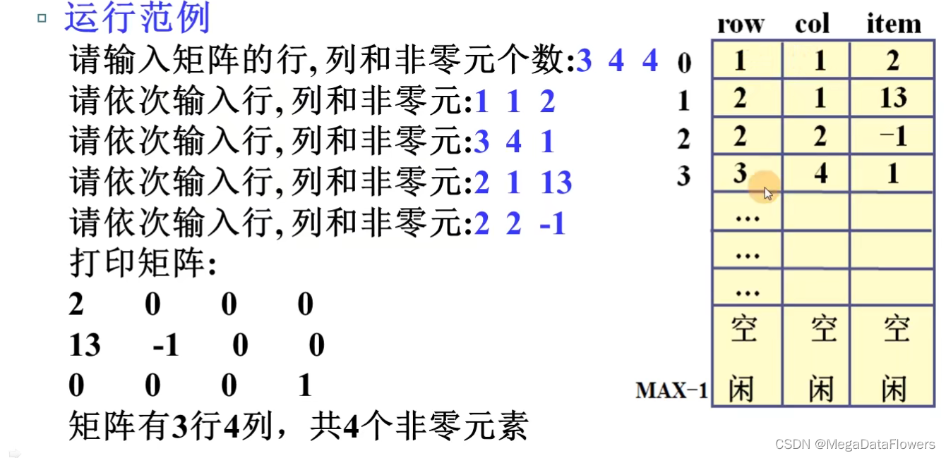 数据结构与算法实验(第五次课)数据结构稀疏矩阵实验 Csdn博客